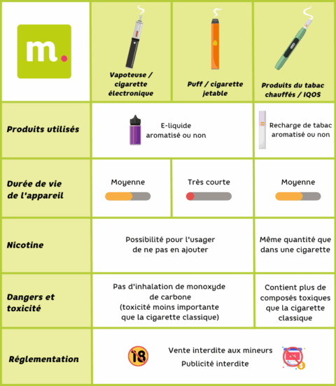 Puff : Comment ça marche ? Zoom sur la e-cig tendance 🚬💨